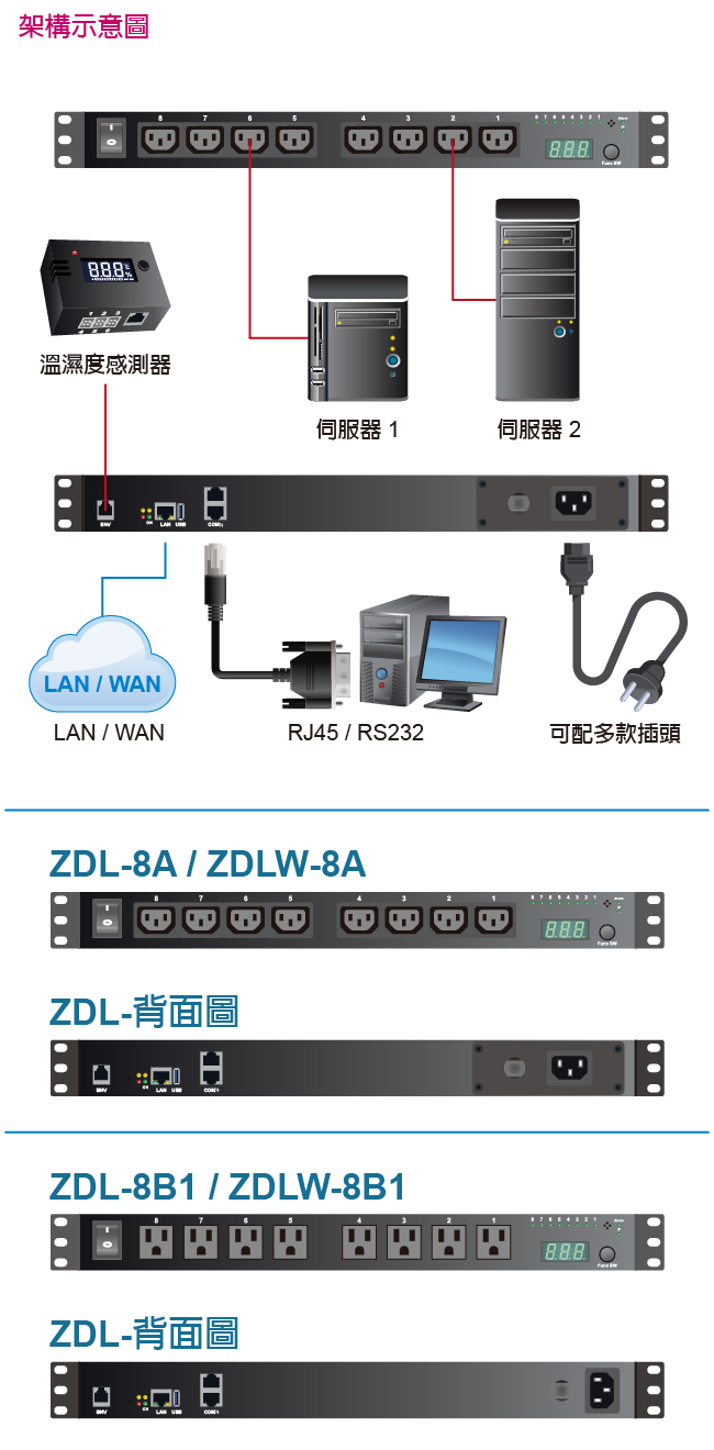 ZDL-8-BellWin , Remote power control, PDU, Remote power management